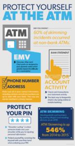 Protect Yourself At The ATM | Bank Midwest